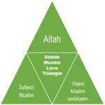 The Stable Muslim Love Triangle – Triangular Desire in African American ...